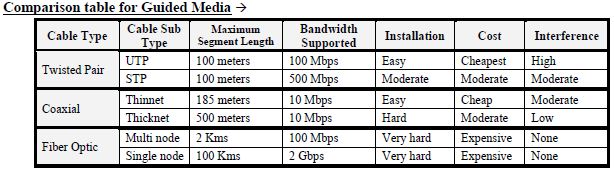 Cbse Class 12 Computer Science Communication And Computer Networks Notes